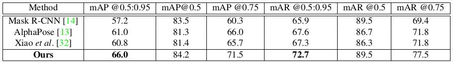 论文精读：CrowdPose - 知乎