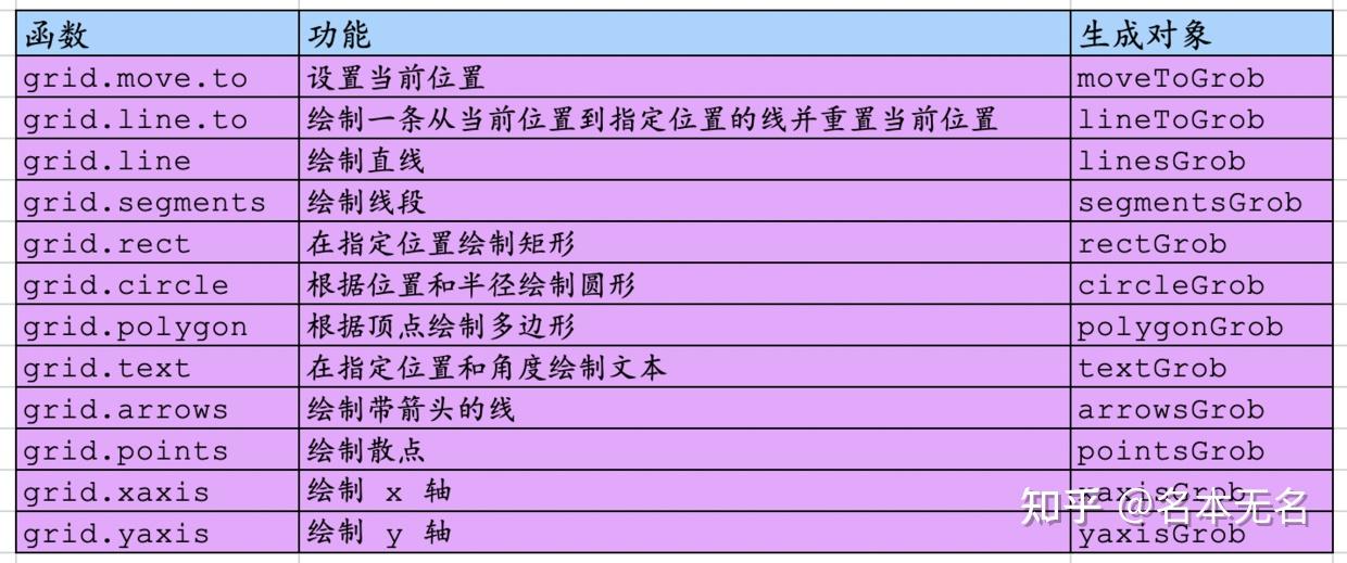 R 数据可视化 —— grid 系统（一） - 知乎