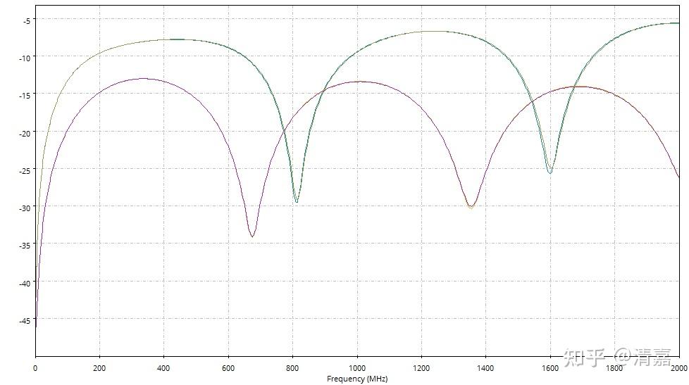 干货 | 3W&3H原则 - 知乎