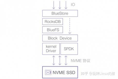 开启全新存储时代：SPDK文件系统项目实战指南 - 知乎