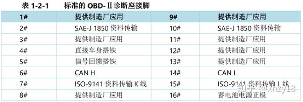 科普|汽车自诊断系统—— OBD的认知 - 知乎