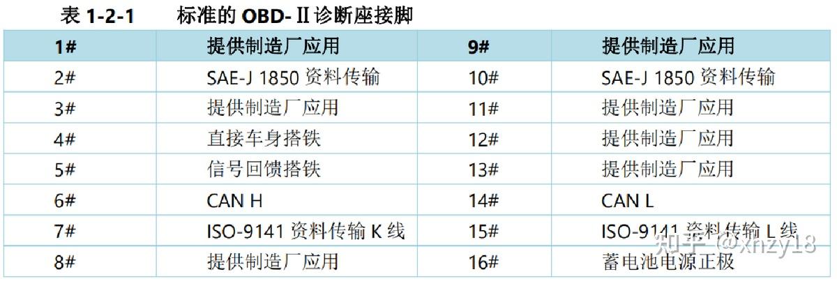 科普|汽车自诊断系统—— OBD的认知 - 知乎