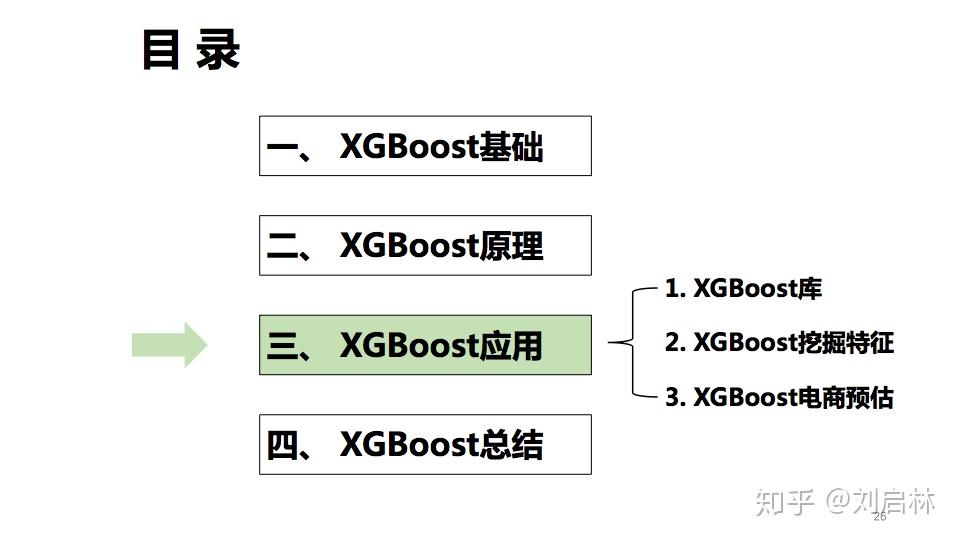 XGBoost的原理、公式推导、Python实现和应用 - 知乎
