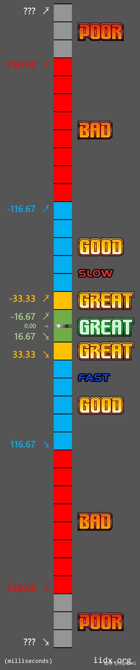 IIDX判定的研究 - 知乎