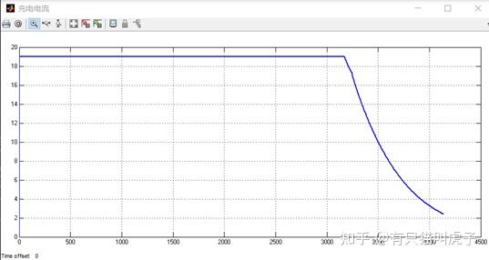 锂电池恒流恒压充电matlab Simulink建模仿真 知乎