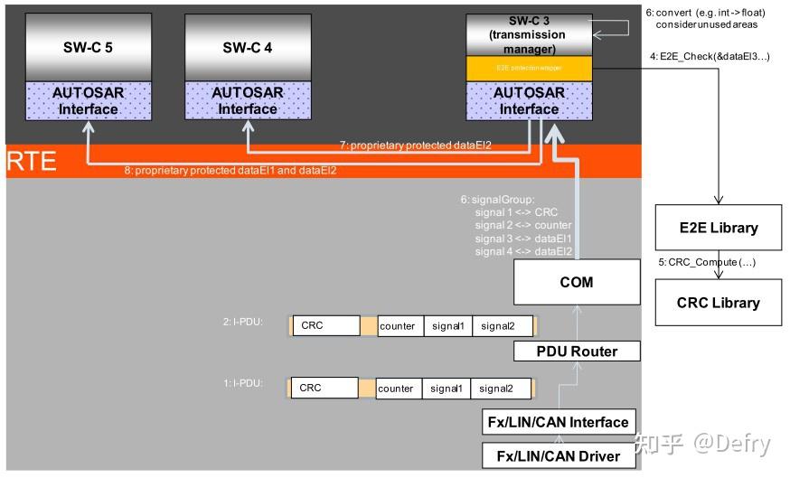 圈外人看E2E保护 - 知乎