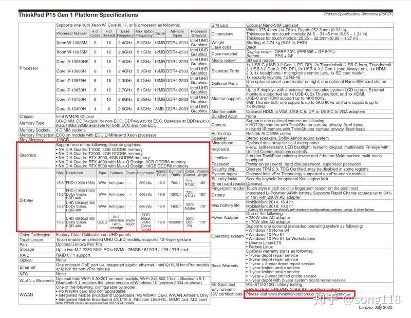 ThinkPad确出电竞本T15g：P15换显卡 - 知乎