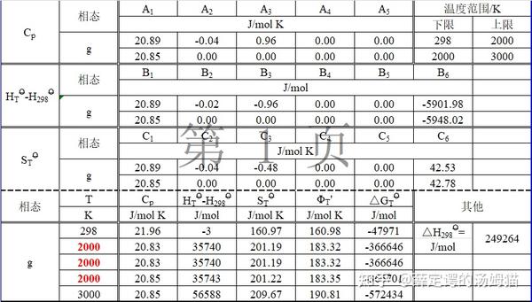 化学元素手册·氧· 09 热力学性质 知乎