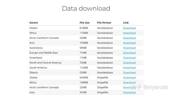 HydroSHEDS（基于航天飞机仰角衍生品的多尺度水文数据和地图）介绍及下载 - 知乎