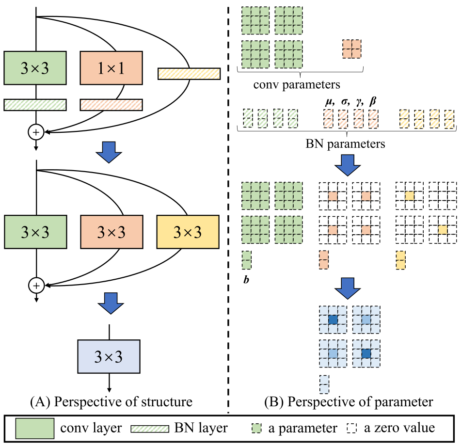 底层任务超详细解读 (十四)：RepSR：解决超分模型的 BN 不友好问题 - 知乎