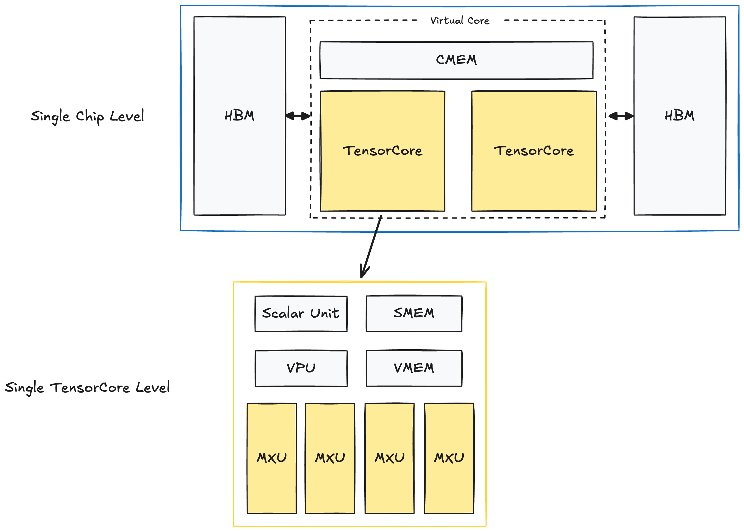TPUv4深度解析 - 知乎