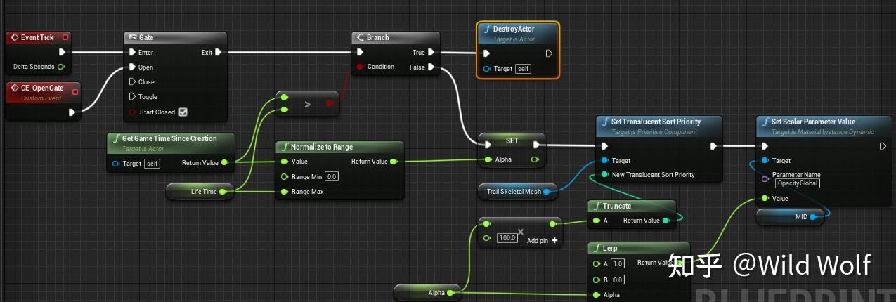 UE4 2.5D Niagara Dash VFX - 知乎