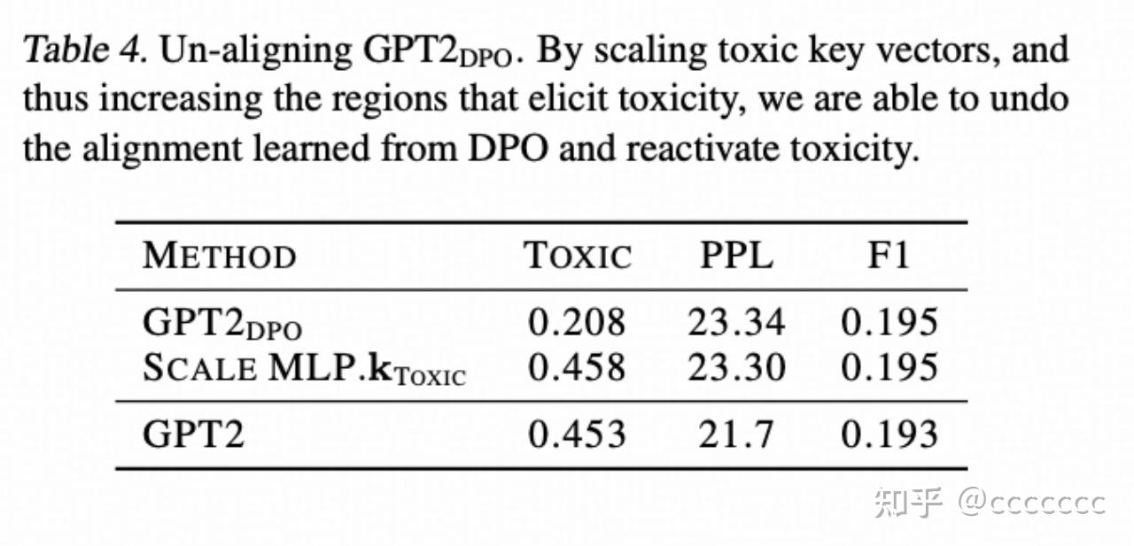 论文速读：A Mechanistic Understanding of Alignment Algorithms: A Case Study on DPO and Toxicity - 知乎