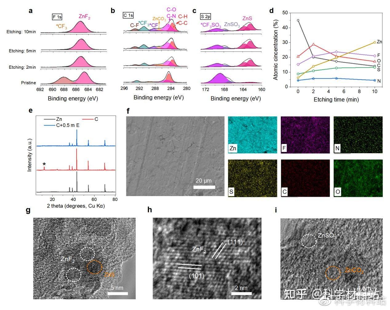 陈卫华教授、鲁兵安教授，Nano Research 观点：构建富ZnF2/ZnS界面用于激活水系锌离子电池可逆性 - 知乎
