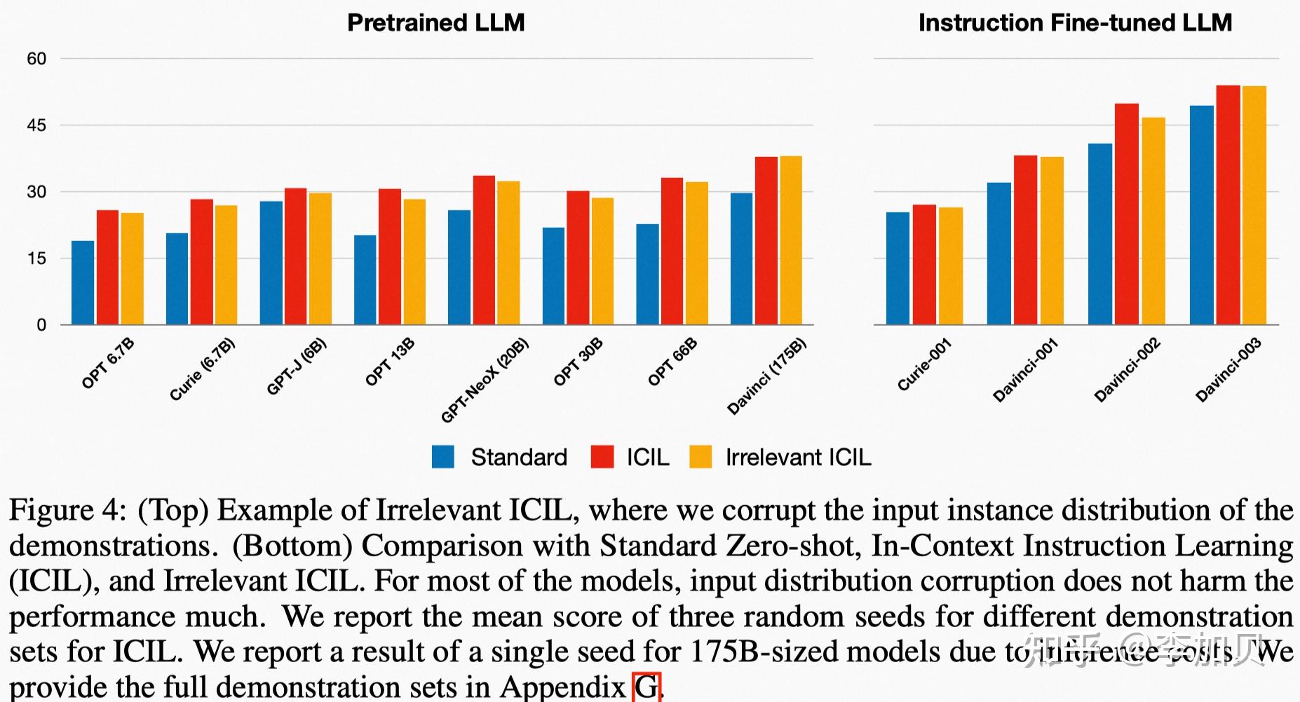 一些基于LLM的论文 - 知乎