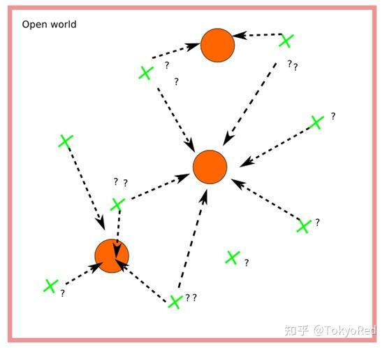 游戏思考：开放世界和线性游戏的设计方法论（Linear/Multi-path/Open-world） - 知乎