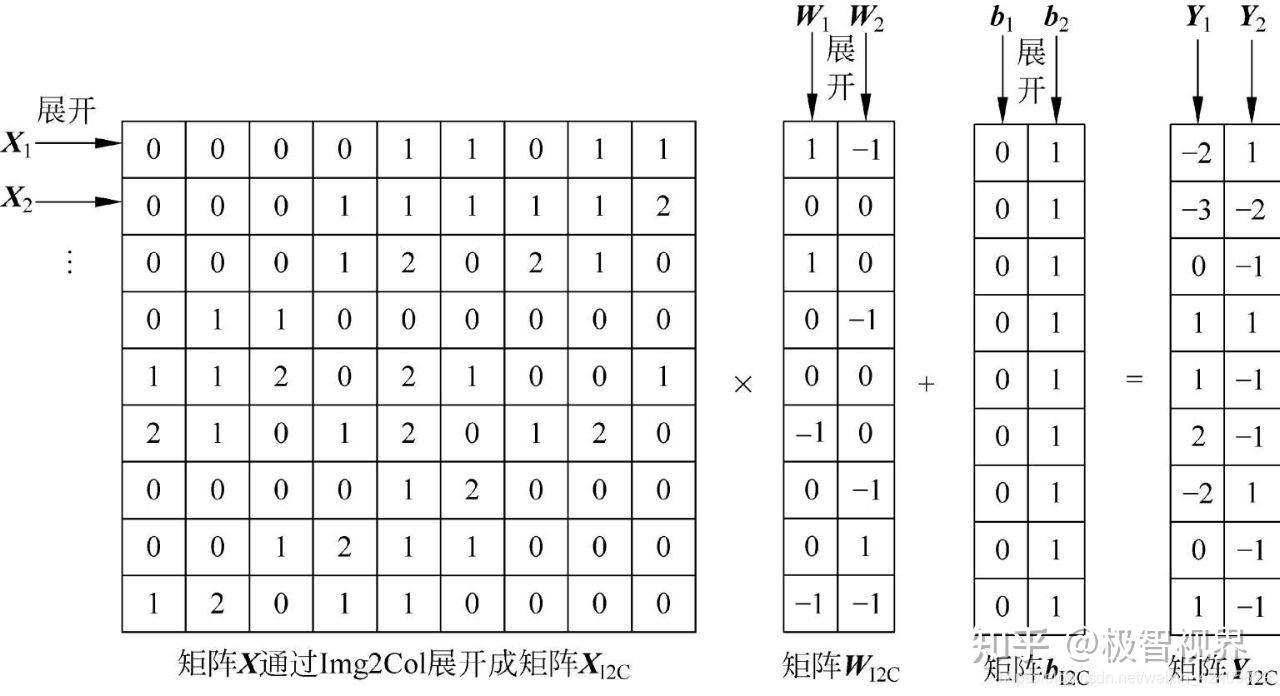 【模型推理】谈谈 caffe 的 conv 算子 - 知乎