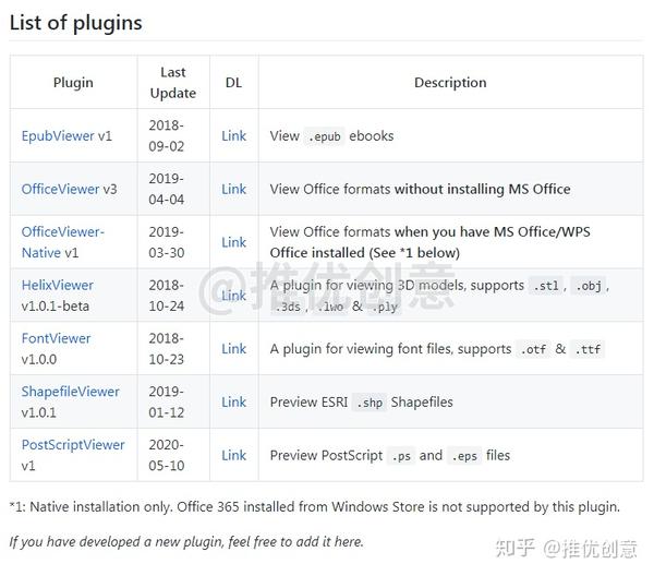 quicklook插件如何安装？
