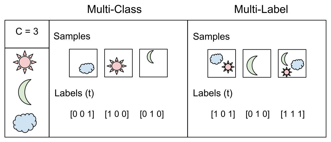 理解Cross-Entropy Loss, Binary Cross-Entropy Loss, Softmax Loss, Logistic ...