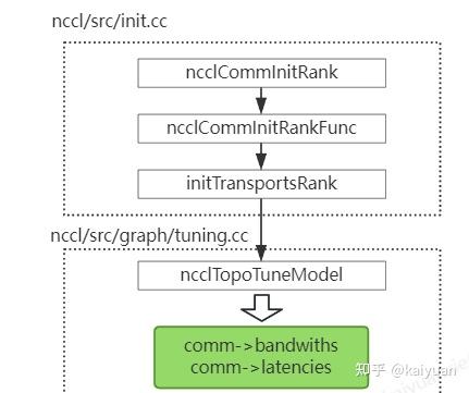 NCCL算法的拓扑建立与通路选择 - 知乎