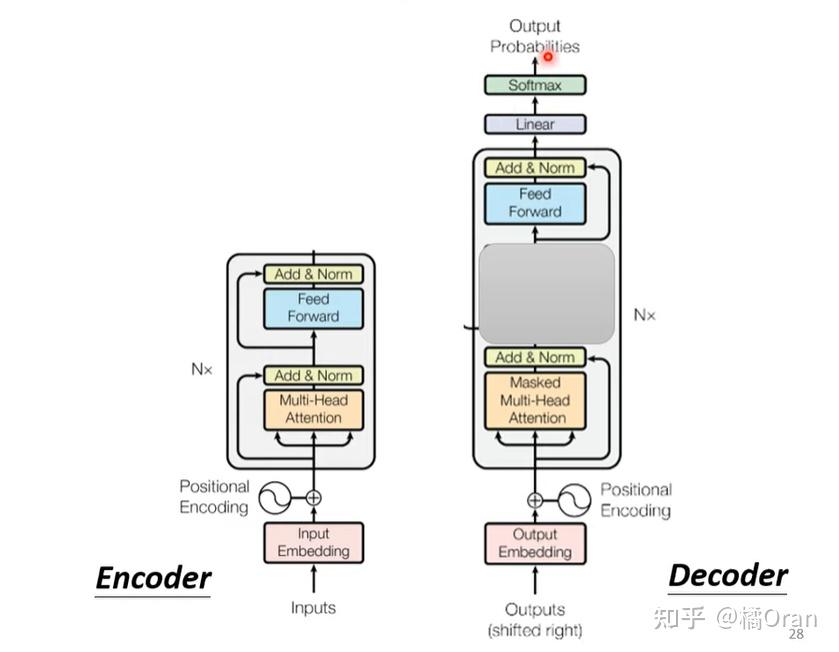 Self-attention 自注意力机制讲解 李宏毅版 v.s 吴恩达版 - 知乎