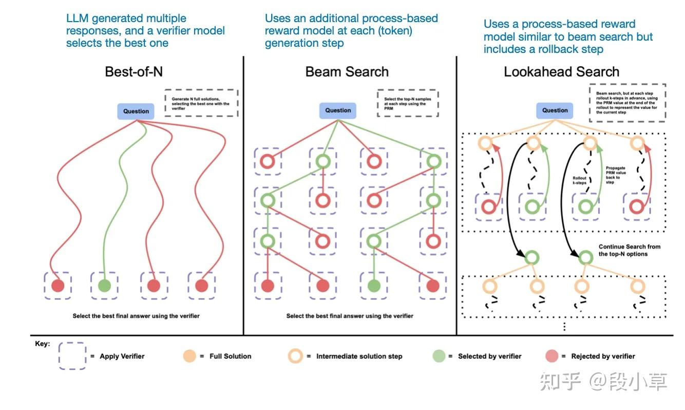 大语言模型推理模型的现状 - 知乎