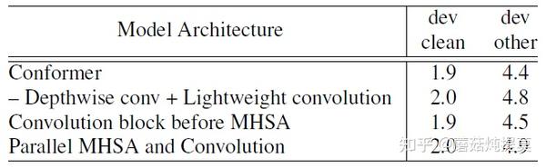 ASR Conformer模型论文及代码分析 - 知乎