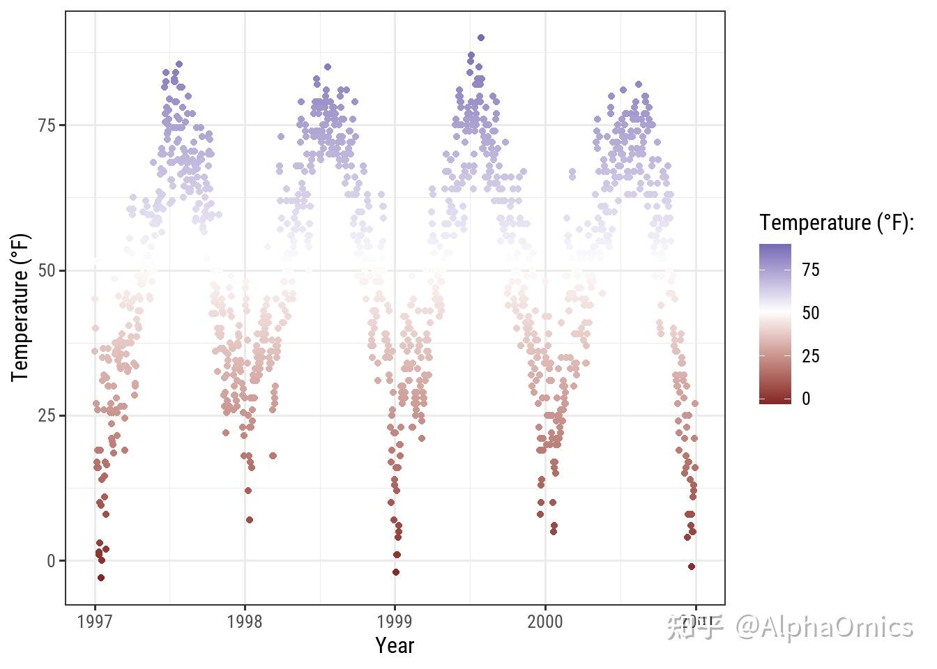 ggplot2作图最全教程（中） - 知乎