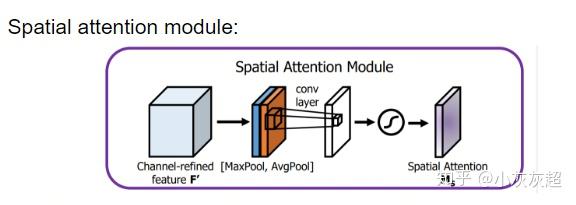 Attention in CNN - 知乎
