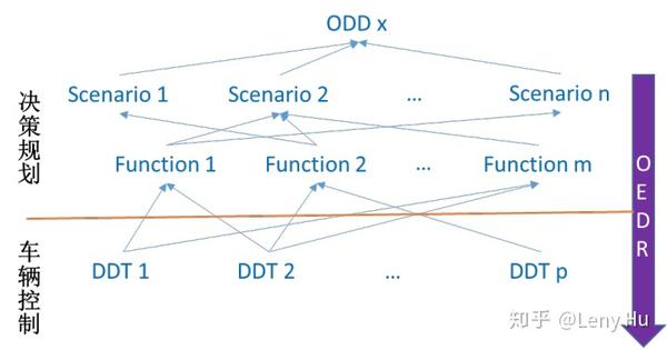 智能驾驶系统架构简述 - 知乎