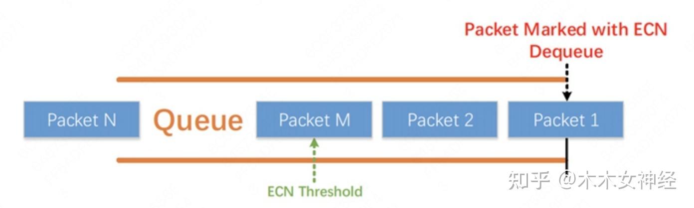 流控技术与RDMA - 知乎