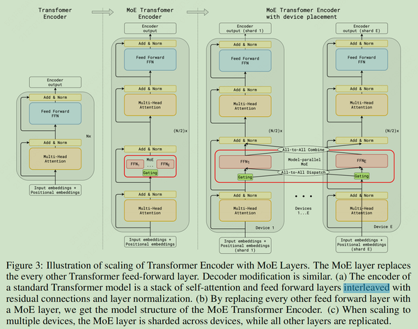 MoE（Mixtures-of-Experts）经典回顾 - 知乎