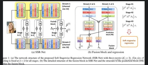 [推理部署]👿1Mb!头部姿态估计: 来讲讲FSANet，一个小而美的模型(含ONNXRuntime/MNN C++实现) - 知乎