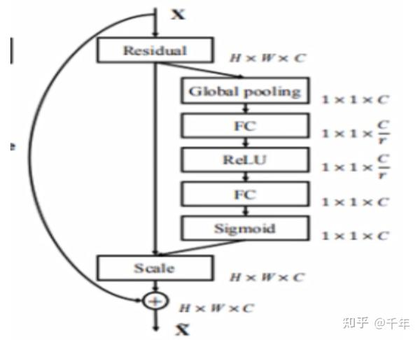 深度学习注意力机制消除图像噪声 - 知乎