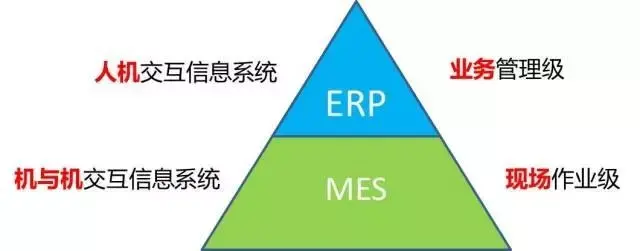 分不清ERP、SAP、MES？干货整理看这里 - 知乎