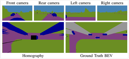 自动驾驶中的BEV感知（1） - 知乎