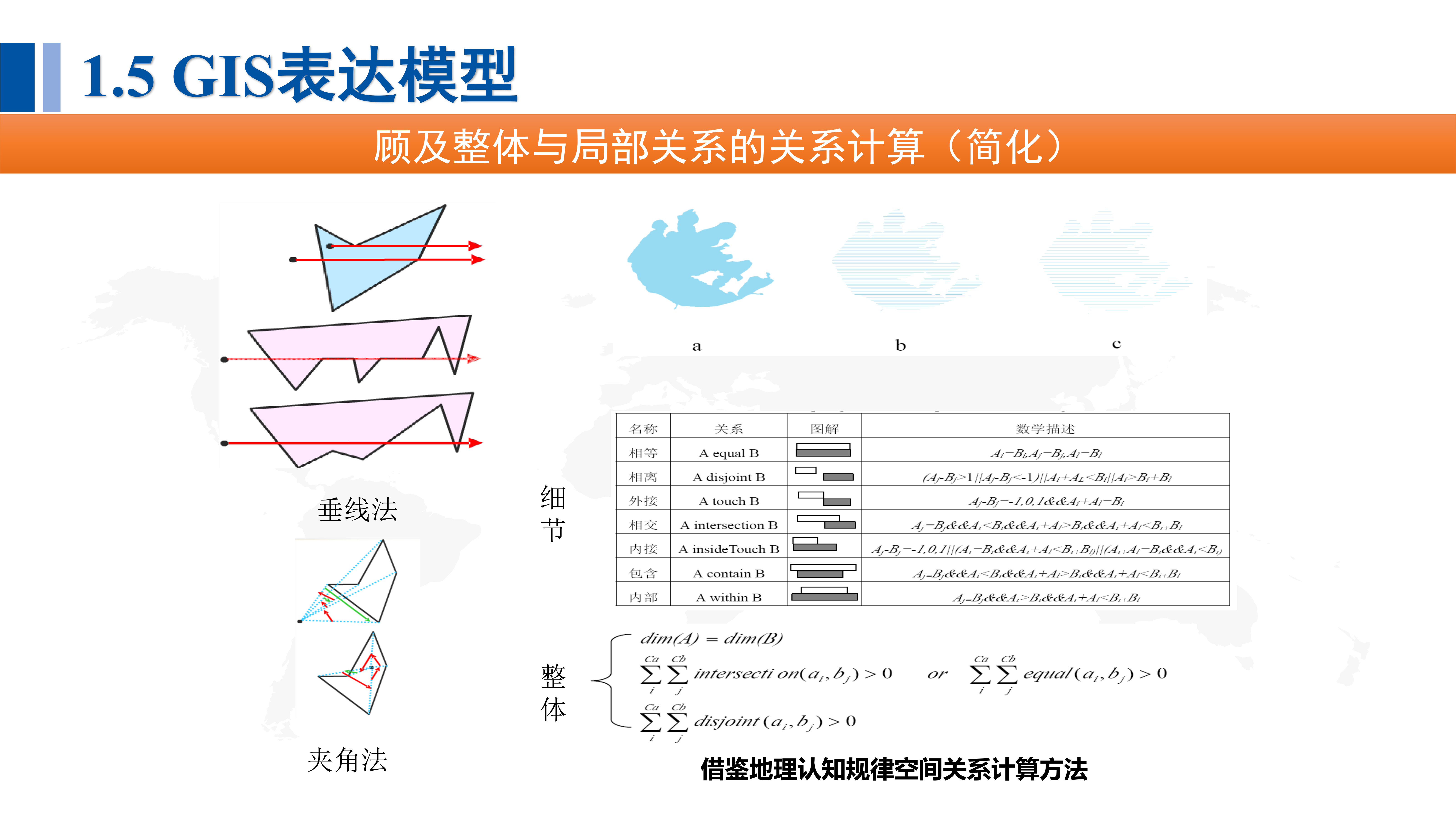 Spatio-temporal modeling and analysis - 知乎