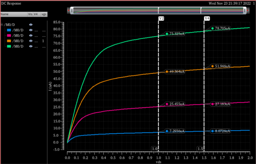 用Cadence Virtuoso IC617仿真工艺库参数 - 知乎