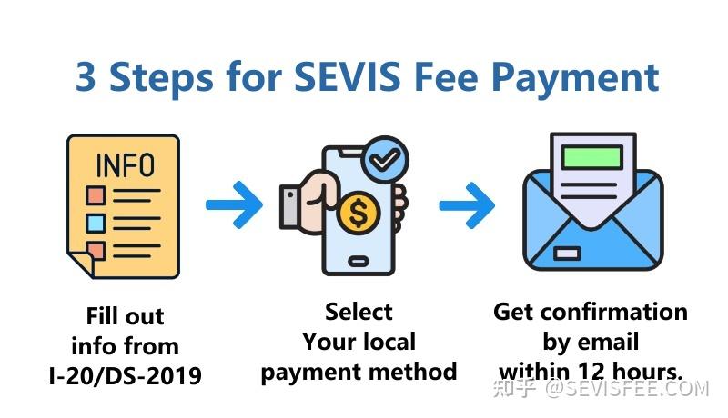 如何轻松完成SEVIS I-901费用支付：sevisfee.com为全球学子提供便捷服务 - 知乎