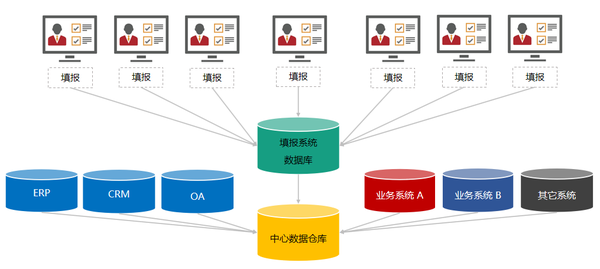 浅谈数据孤岛和数据分析的发展 - 知乎