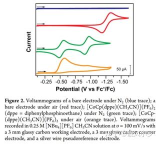 Chapter6：电势扫描方法（LSV、CV） - 知乎