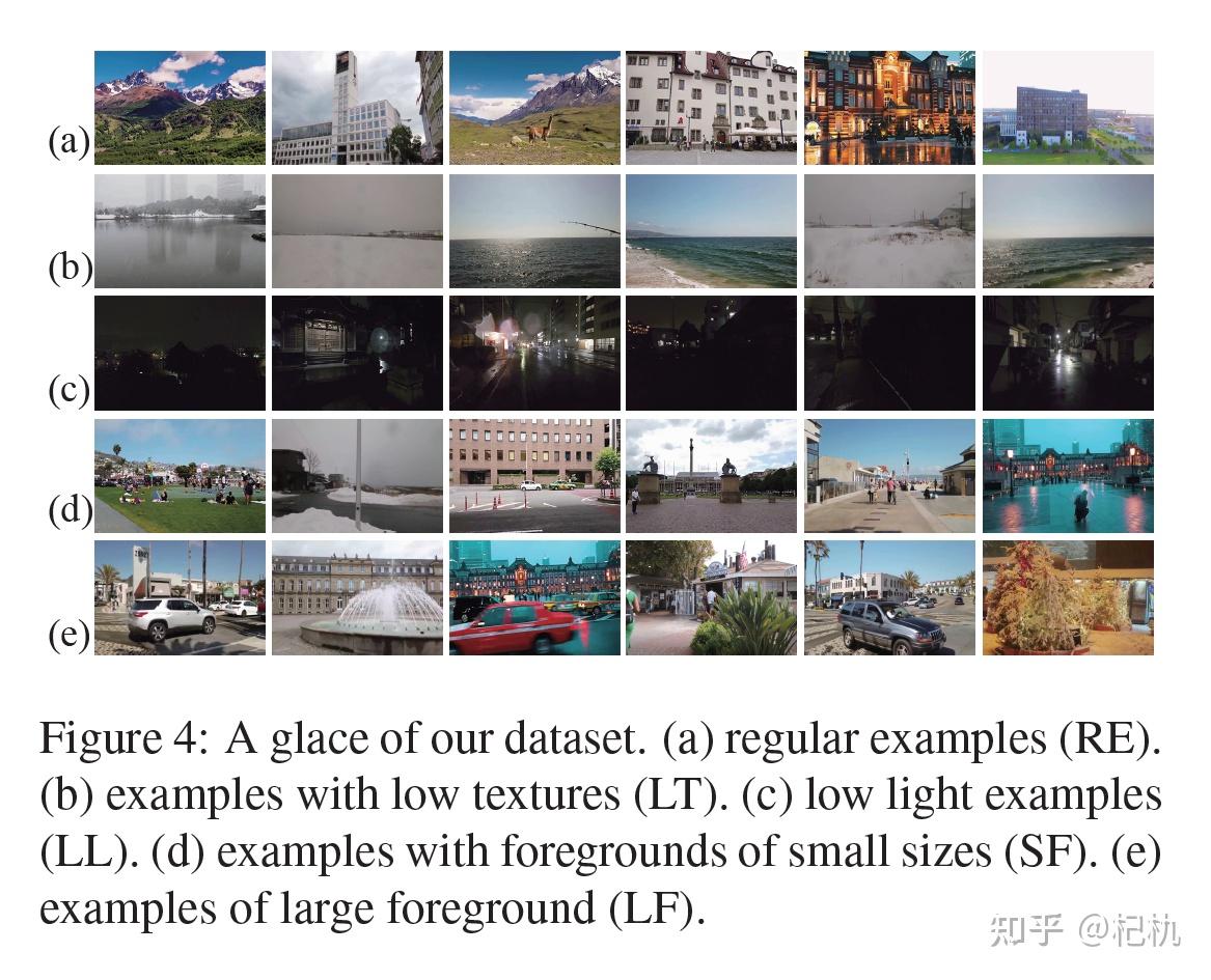 Content-Aware Unsupervised Deep Homography Estimation 阅读笔记 - 知乎