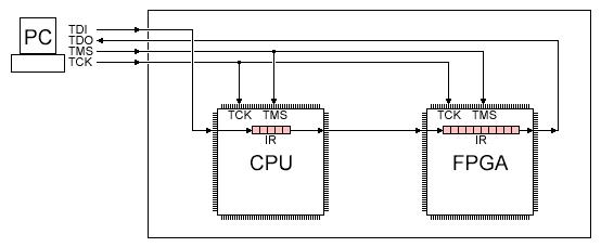 一文看懂JTAG基本知识 - 知乎