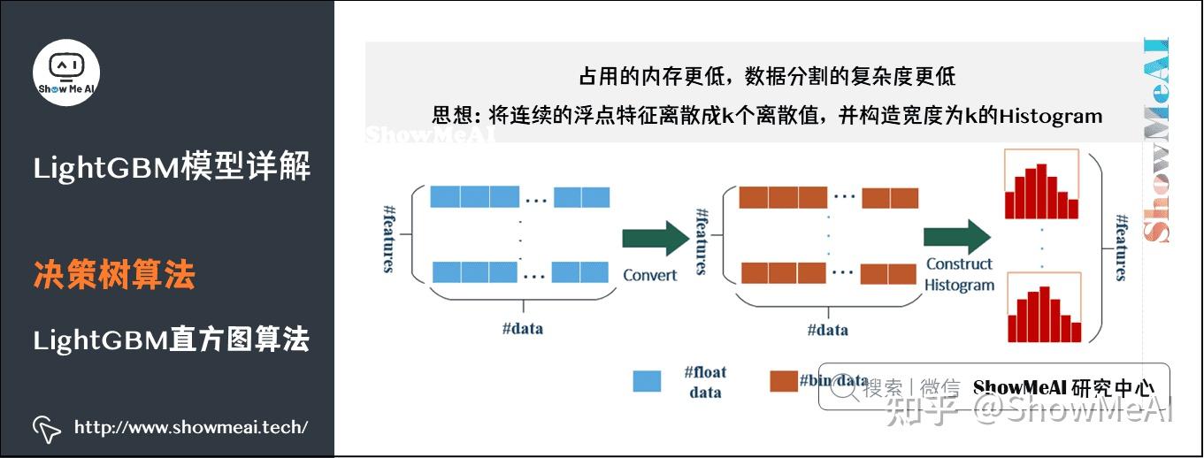 图解机器学习算法11 Lightgbm模型详解（机器学习通关指南·完结🎉） 知乎 