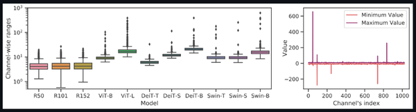 首个全量化Vision Transformer的方法FQ-ViT，AI大模型落地不远了！ - 知乎