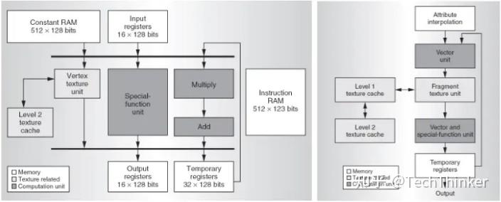 Nvidia GPU架构研读系列——Tesla G80 - 知乎