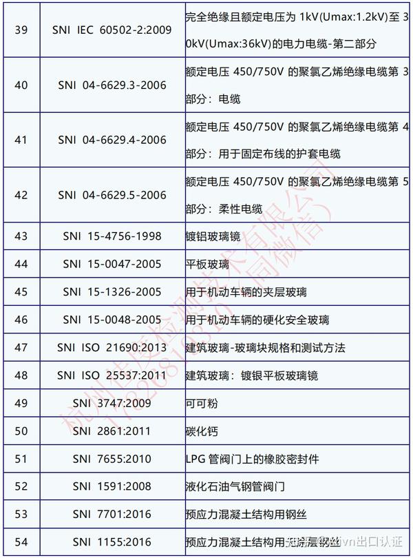 出口至印度尼西亚（印尼）需强制印尼SNI认证产品目录——截至2023年10月 - 知乎