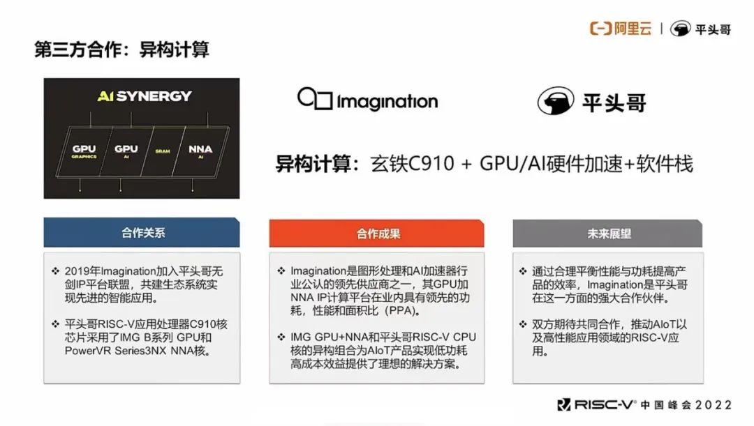 Imagination的GPU和AI加速器应用于AIoT最新的RISC-V应用 - 知乎