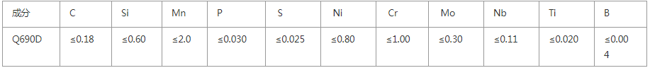 Q690D钢板中D表示什么？Q690D与Q690E成分性能区别解析 - 知乎
