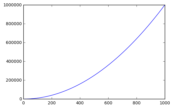 【精心解读】关于Jupyter Notebook的28个技巧 - 知乎